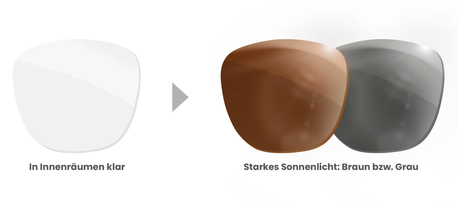 MPO Colorflex: Maximale Flexibilität – MPO Brillengläser